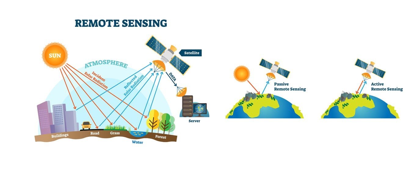 Digging into the Future: How Technology is Transforming the Nigerian ...